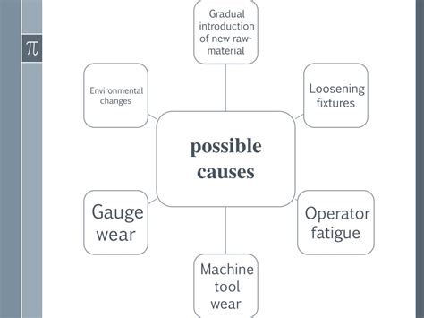 ppt fuzzy inference system diagnose assignable cause based on