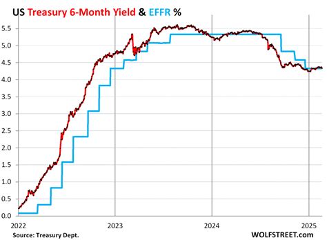 Treasury Yield Curve Flattens As Year Yield Falls Short Term Yields Stay Put Seeking Alpha