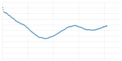 Statistical Significance Assessing Correlationsimilarity In Shape