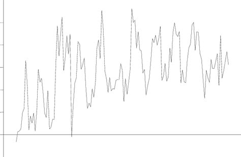 Out Of Sample Forecasting Errors Forecast Actual Actual Download Scientific Diagram