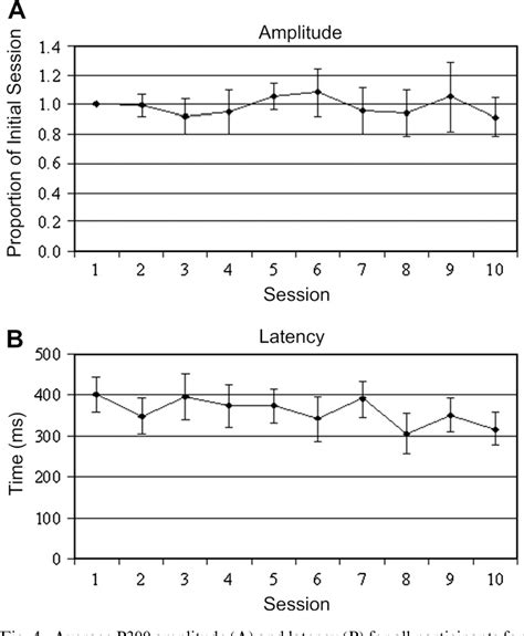 Figure 1 From A P300 Based Braincomputer Interface For People With