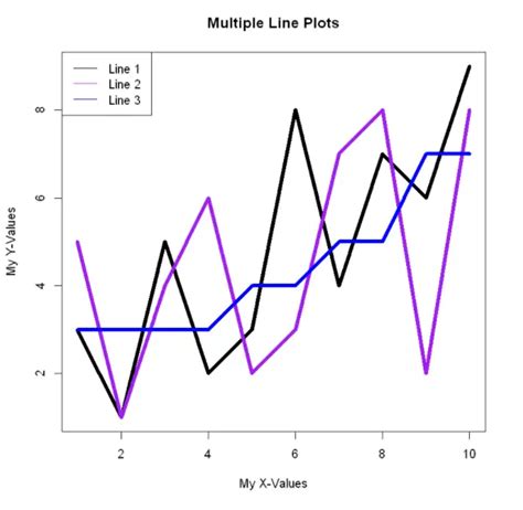 Tutorial Of Line Plot In Base R Language With Examples Mlk Machine Learning Knowledge