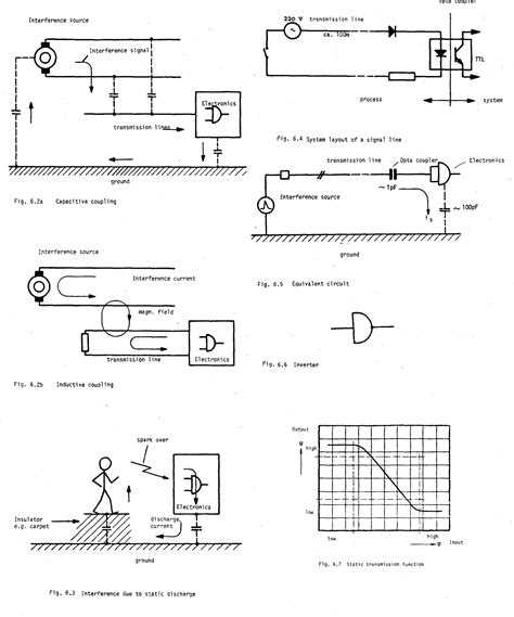 Figure 63 From Origin And Simulation Of Mains Interference Semantic