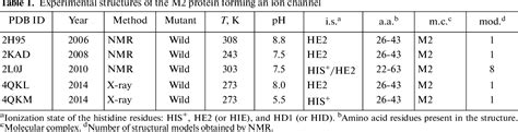 Figure 1 From Structural Functional Analysis Of Biopolymers And Their