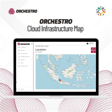 Duta Kreasi Informatika On Linkedin Orchestro Infrastrukturcloud