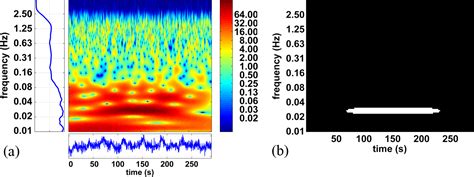 Activation Detection In Functional Near Infrared Spectroscopy By Wavelet Coherence