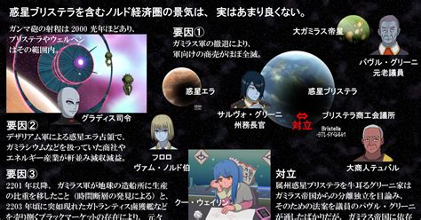 宇宙戦艦ヤマト2202 ガミラス属州惑星の経済状況（オリ設定） Nekotadx特務中尉のイラスト Pixiv