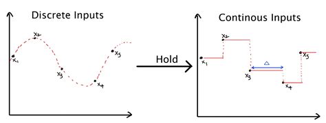Mamba Ssm Theory And Implementation In Keras And Tensorflow Towards Data Science