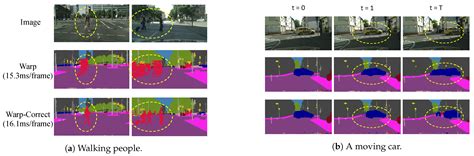 Semantic Video Segmentation Encyclopedia Mdpi