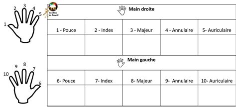 Kit Denquêteur à Imprimer Pour Mener Lenquête Et Jouer Aux Détectives