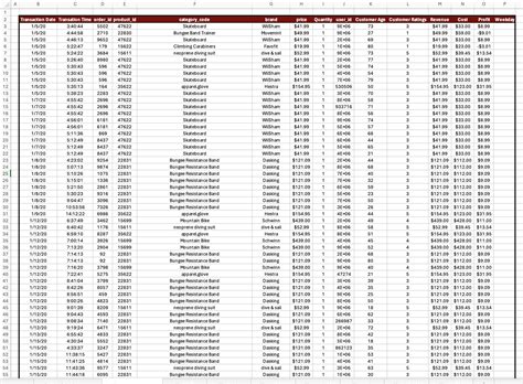 Solved Based On Your Exploratory Analysis Of The Sample