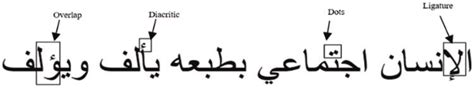 Some Of The Characteristics Of Arabic Script Writing Download