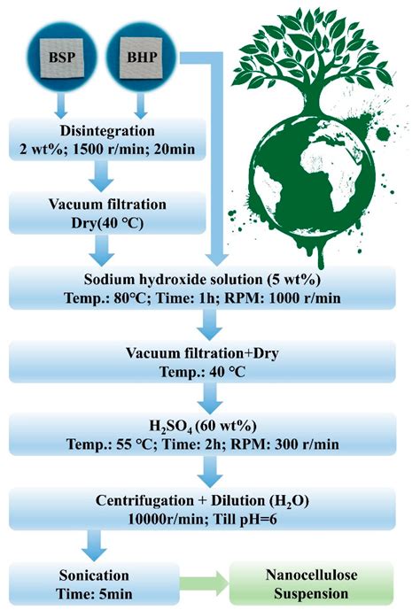 Structure Of Cellulose And Hemicellulose Crystalline