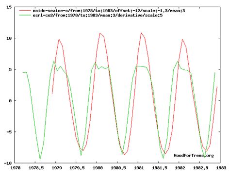 Causality Inference In Dynamical Systems
