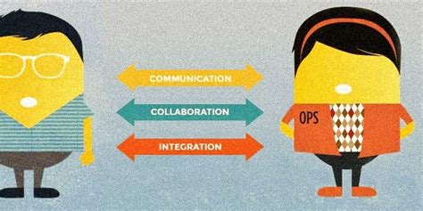 mastering aws ci cd pipeline a comprehensive guide