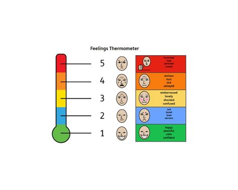 Feelings Thermometer Strategies Visual Reminders Send Asd Adhd Self