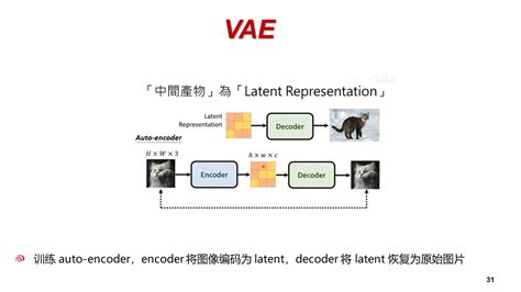 【ai学习】扩散模型学习总结ppt扩散模型ppt Csdn博客