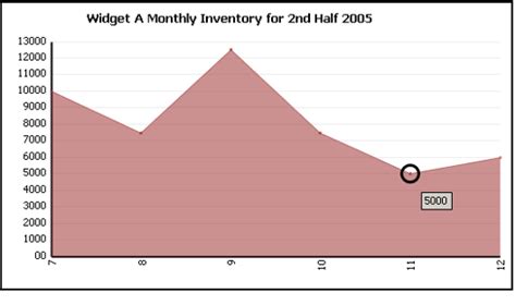About The Chart View Types Aptify Support