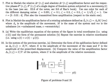 Plot In Matlab The Relative U Upsilon With Hook