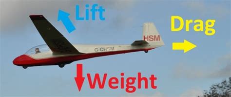 How Gliders Fly Cugc Wiki