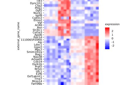 More Tests • Tidyplots