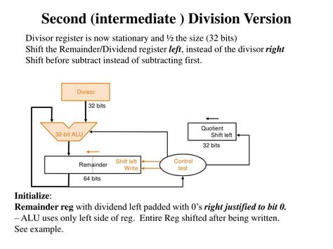 Ppt Mips Architecture Multiplydivide Functions And Floating Point