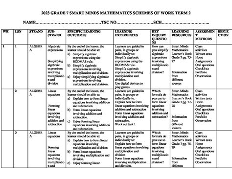 2023 Grade 7 Smart Minds Mathematics Schemes Of Work Term 2 Elimu