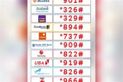 Cbn Did Not Introduce Ussd Code To Block Compromised Bank Accounts