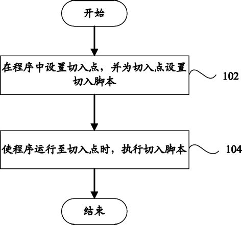program customization method and device eureka patsnap