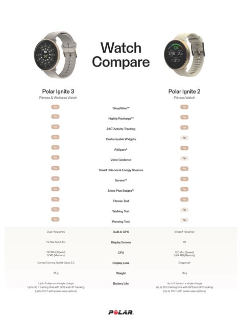 Polar Ignite 3 Vs Polar Ignite 2 What S Changed Polar Blog