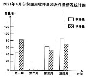 一组数据的平均数一定在这组数据的最小值与最大值之间