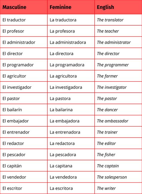 Jobs And Occupations In Spanish Complete Overview 60 OFF