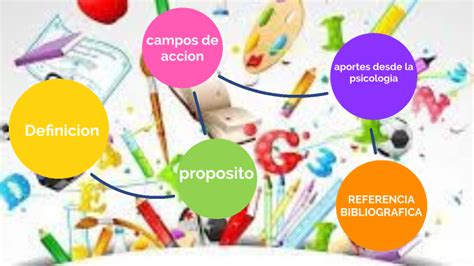 GENERALIDADES DE LA PSICOLOGIA EDUCATIVA By Emily Alejandra Sevillano