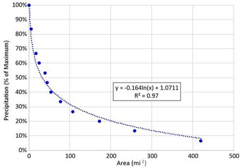 Developing Depth Area Reduction Factor Curves Lytle Water Solutions