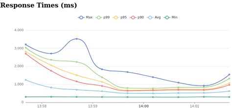 Introduction Tulip Load Testing Toolkit