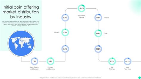 Introduction To Initial Coin Initial Coin Offering Market Distribution By Industry Bct Ss V Ppt