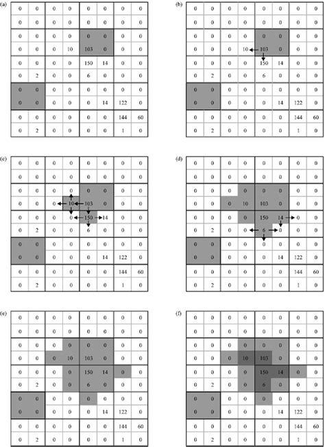 Adaptive Cluster Sampling With Spatially Clustered Secondary Units