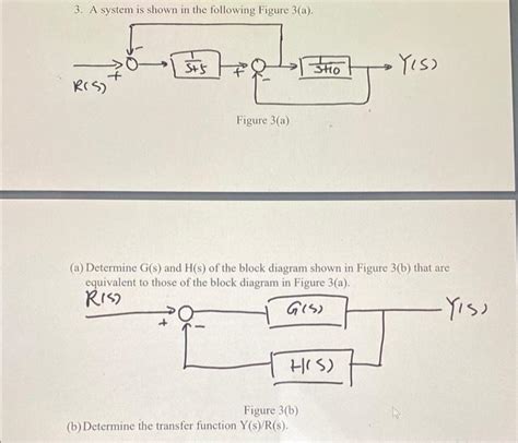 Solved A System Is Shown In The Following Figure A Chegg