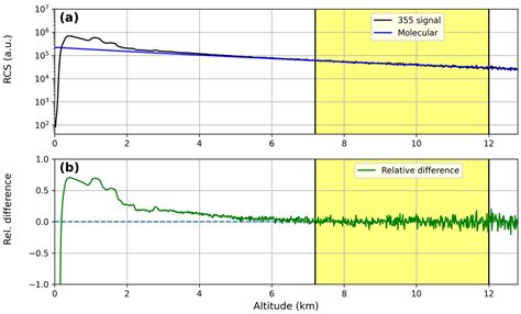 Upgraded Three Wavelength Lidar For Real Time Observations Of Volcanic Aerosol Optical And
