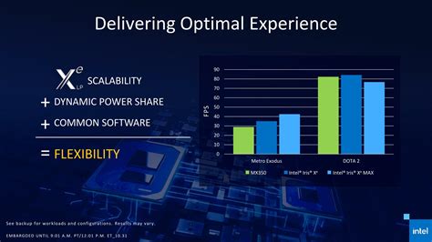 Xe Max Work Sharing Performance Expectations Intels Discrete Gpu Era Begins Intel