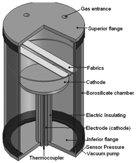 Schematic Representation Of Plasma Reactor Download Scientific Diagram