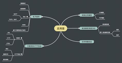 Osi参考模型与tcpip参考模型与tcpip协议栈 李白与酒 博客园