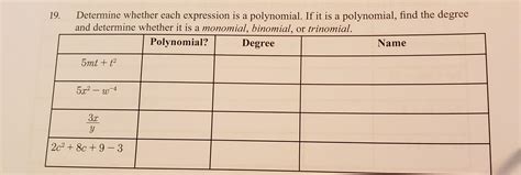 Solved 9 Determine Whether Each Expression Is A Polynomial Chegg Com