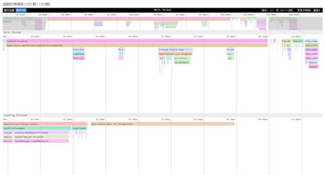 新功能｜mali Gpu Counter模块新增gpu图元处理和gpu Shader Cycles Uwa问答 博客 游戏及vr