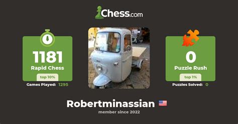 Robert Minassian Robertminassian Chess Profile