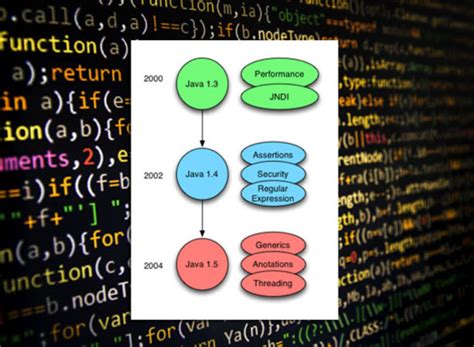 cronología todas las versiones de java 】lista 2025