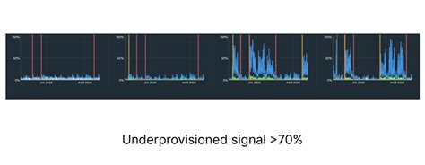 how to monitor mongodb and what metrics to monitor mongodb