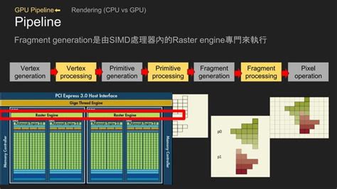 Introduction To Gpu Architecture Pdf Computing Technology And Computing