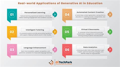 Enhancing Collaboration In E Education The Role Of Generative Ai In