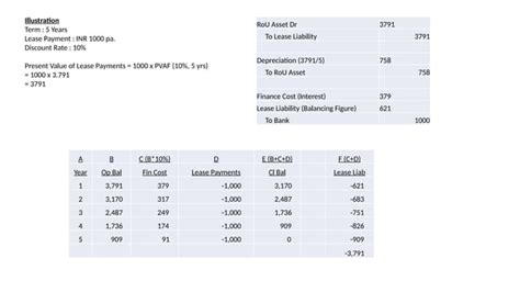 Ind As 116 Basics Introduction And Definition Pptx